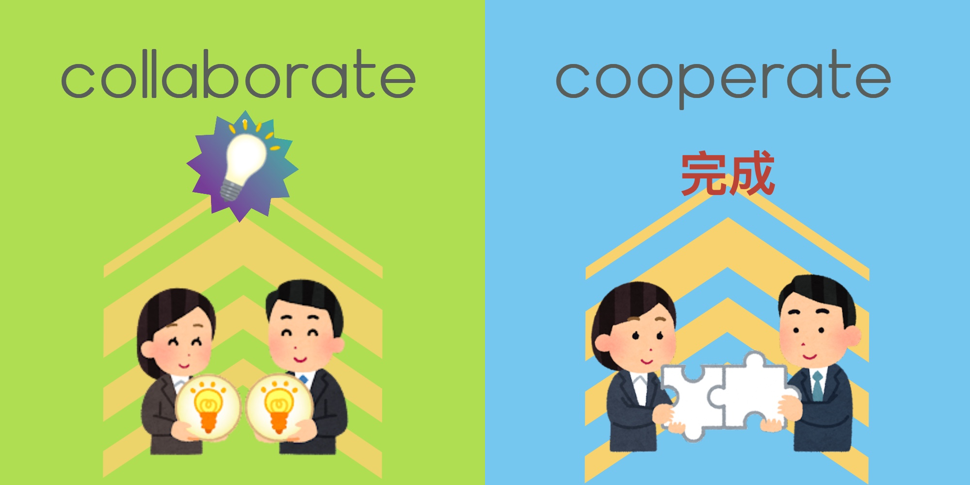合作英文該用cooperate還是collaborate？差異、例句一次解答！ - Winning Plus 線上國際語言學校